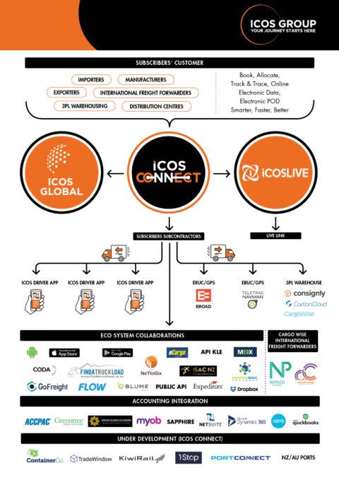 what is icos - iCOS Group