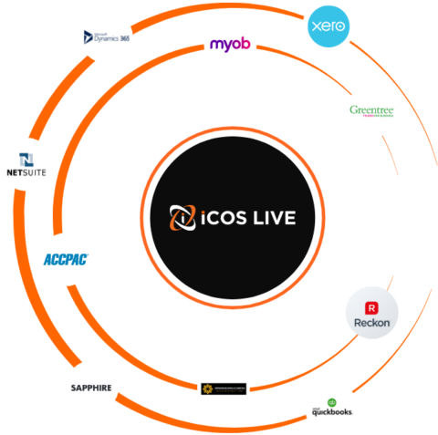 Eco system logo – iCOS Live | iCOS Group